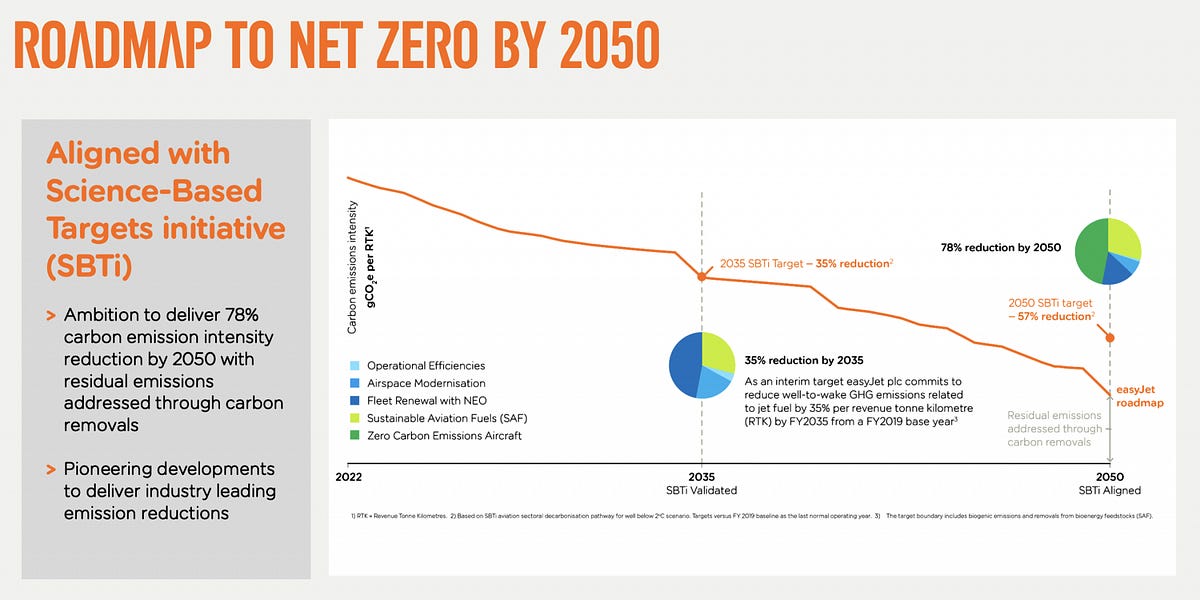 How Jane Ashton is taking easyJet towards net zero via SBTi initiative ...