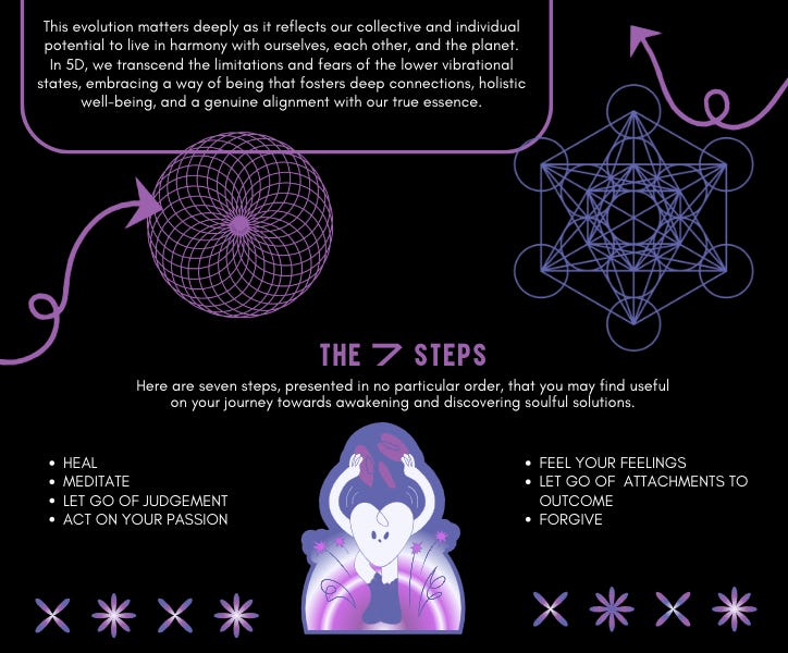 7 Steps to a higher state of Consciousness