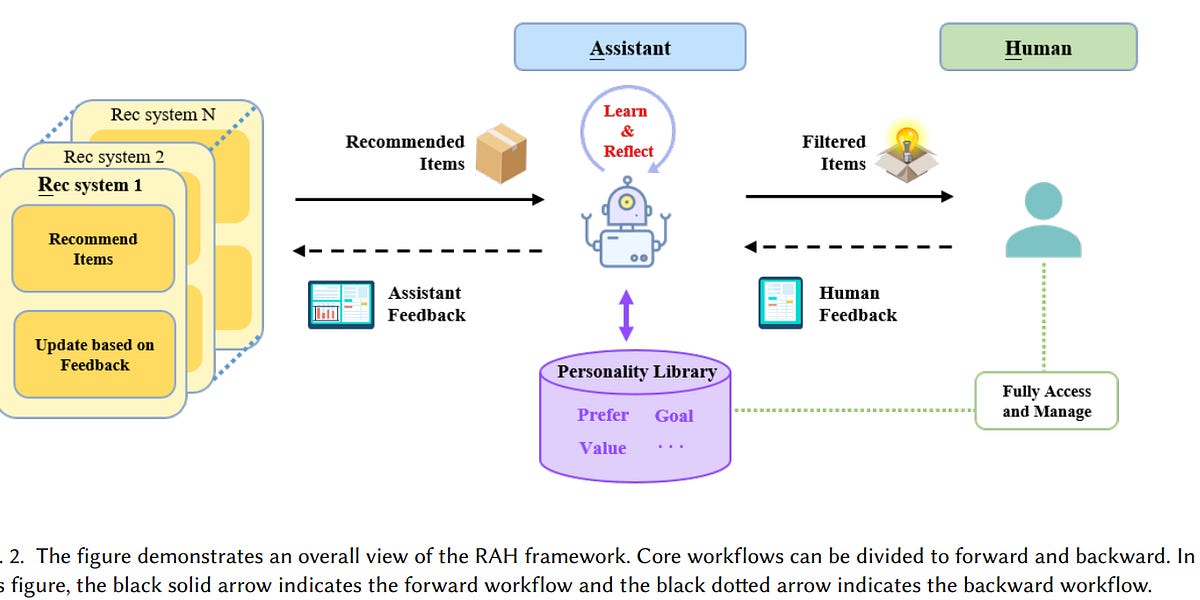 Effective Strategies for Incorporating Retrieval in LLM-Based Question ...