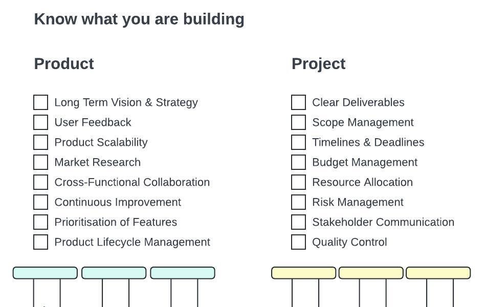 Product vs. Project: Don’t Confuse the Two - by Rudi Louw