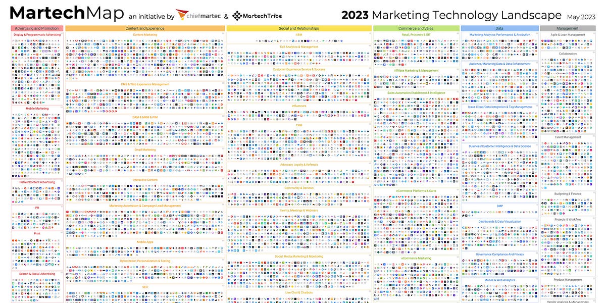 Qubit: Chiefmartec Martech Map 2023 - by Marcelino Pantoja