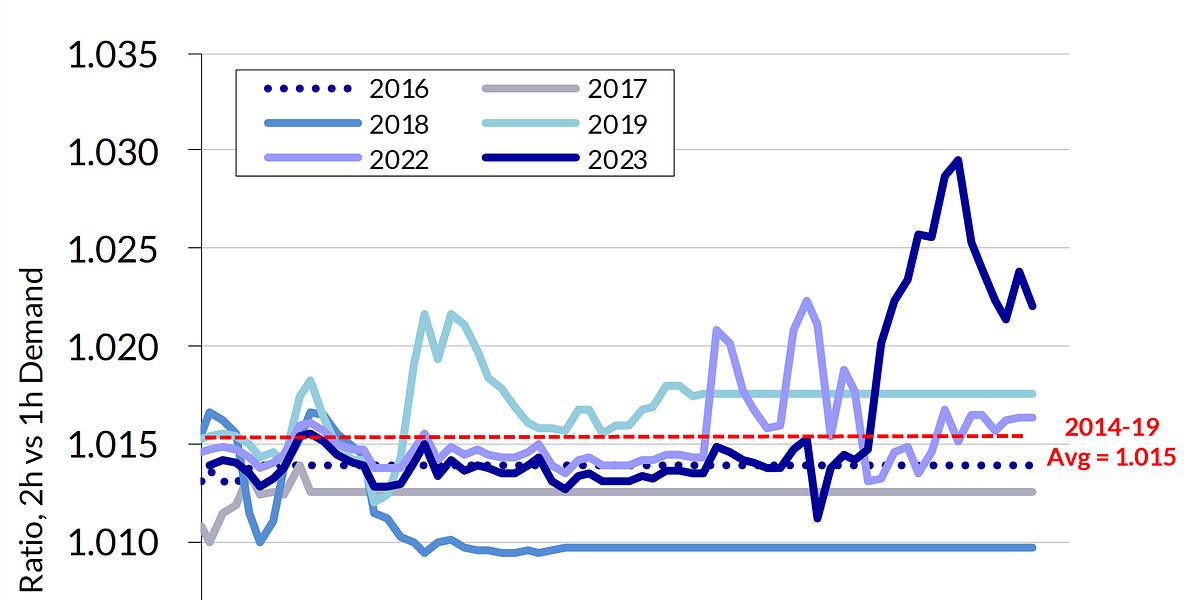IEA Oil Demand Forecasting - by Jeff McGee
