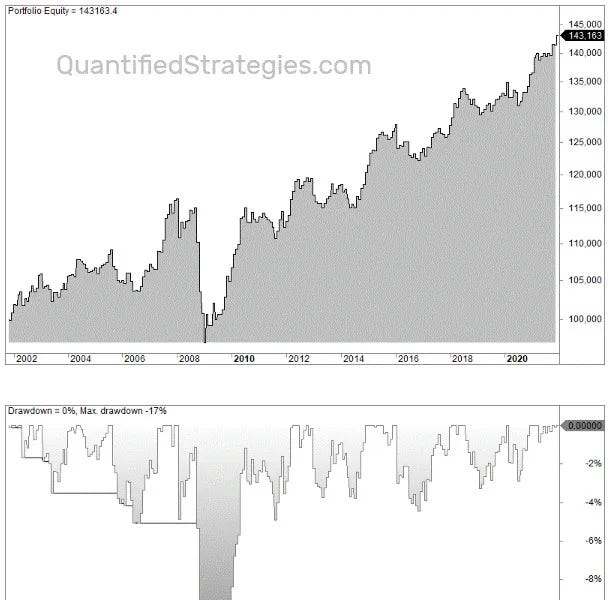 Best Day Trading Strategies: Proven Techniques and Insights