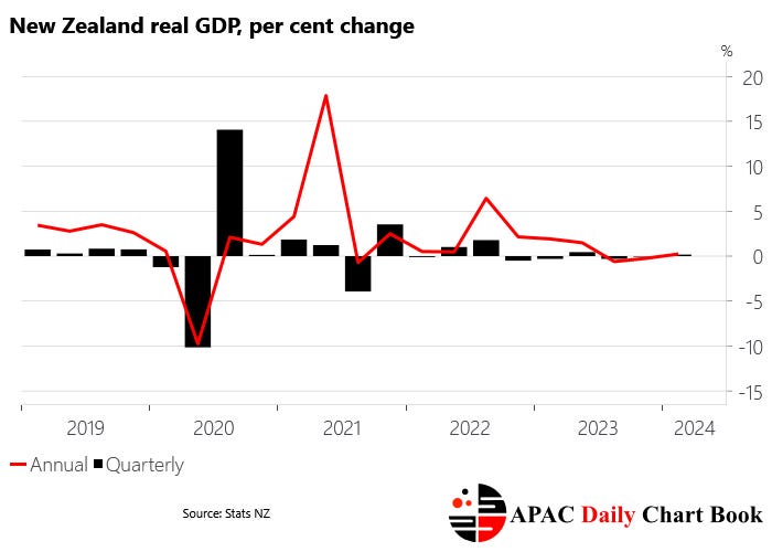 APAC Daily Chart Book - APAC Daily Chart Book