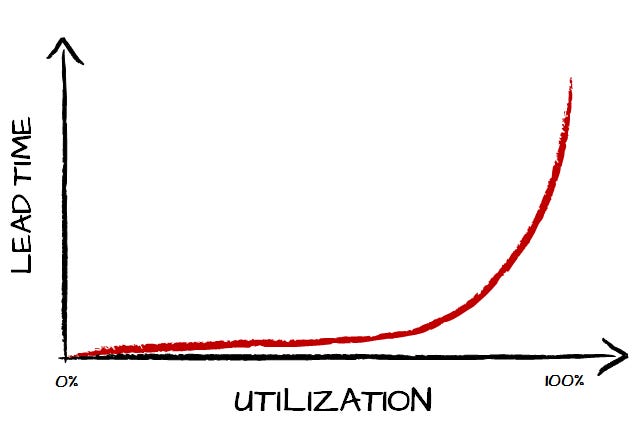 "Where Do I Get Started?" - Rick Manelius's Newsletter