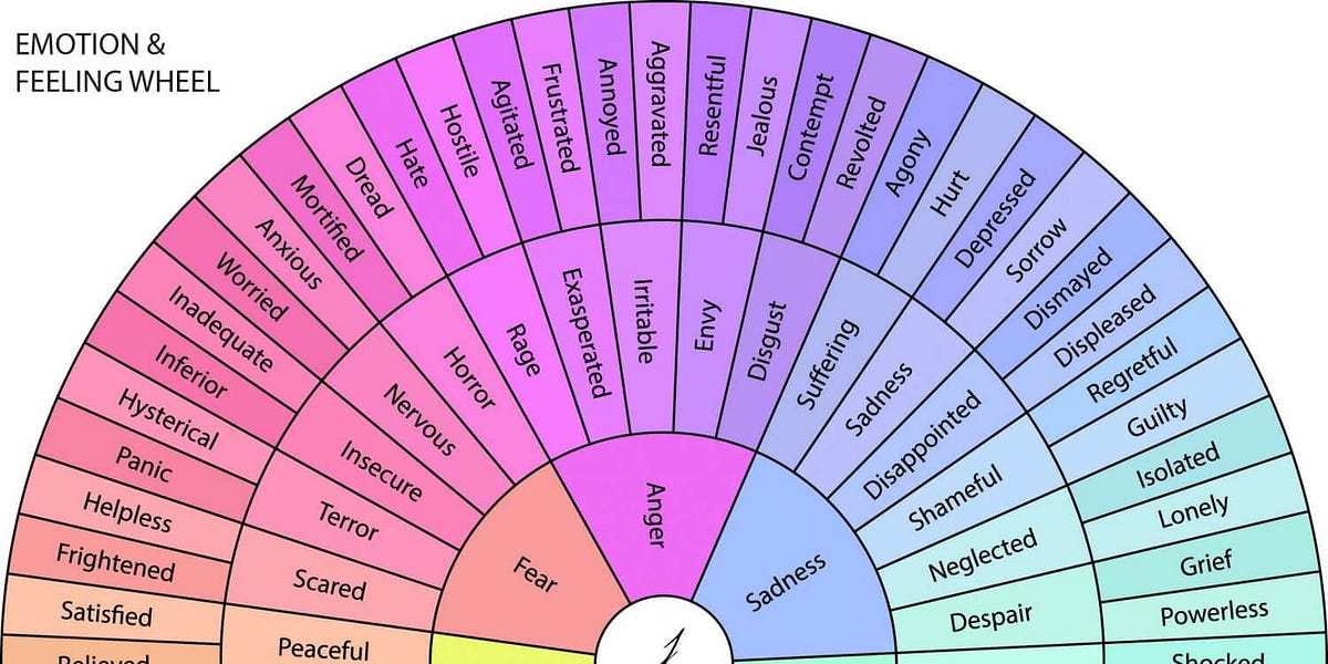 How I Use an Emotion Color Wheel to Combat Procrastination