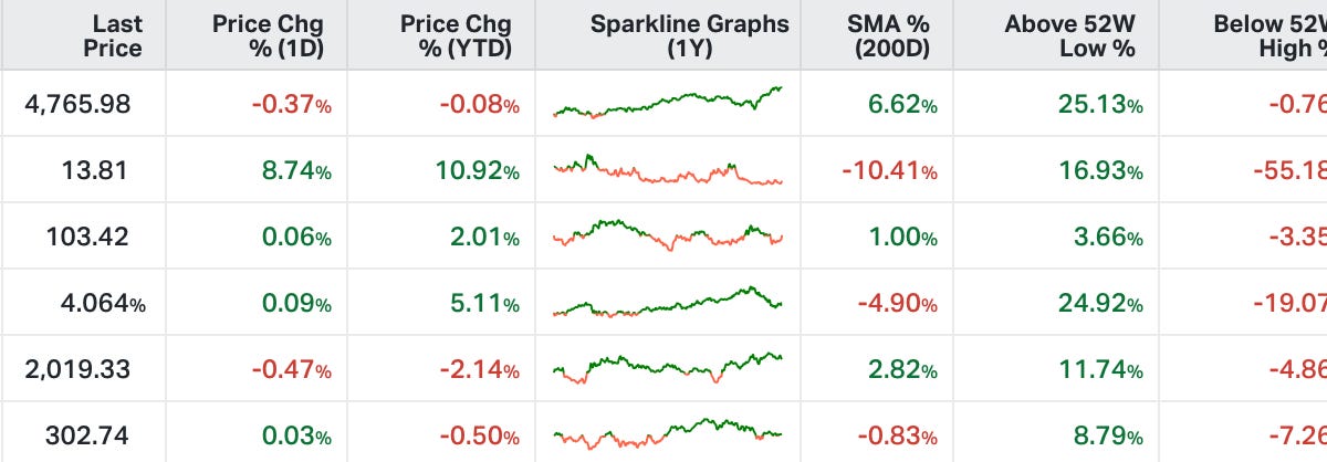 Waller; Rate Cuts & Productivity Gains