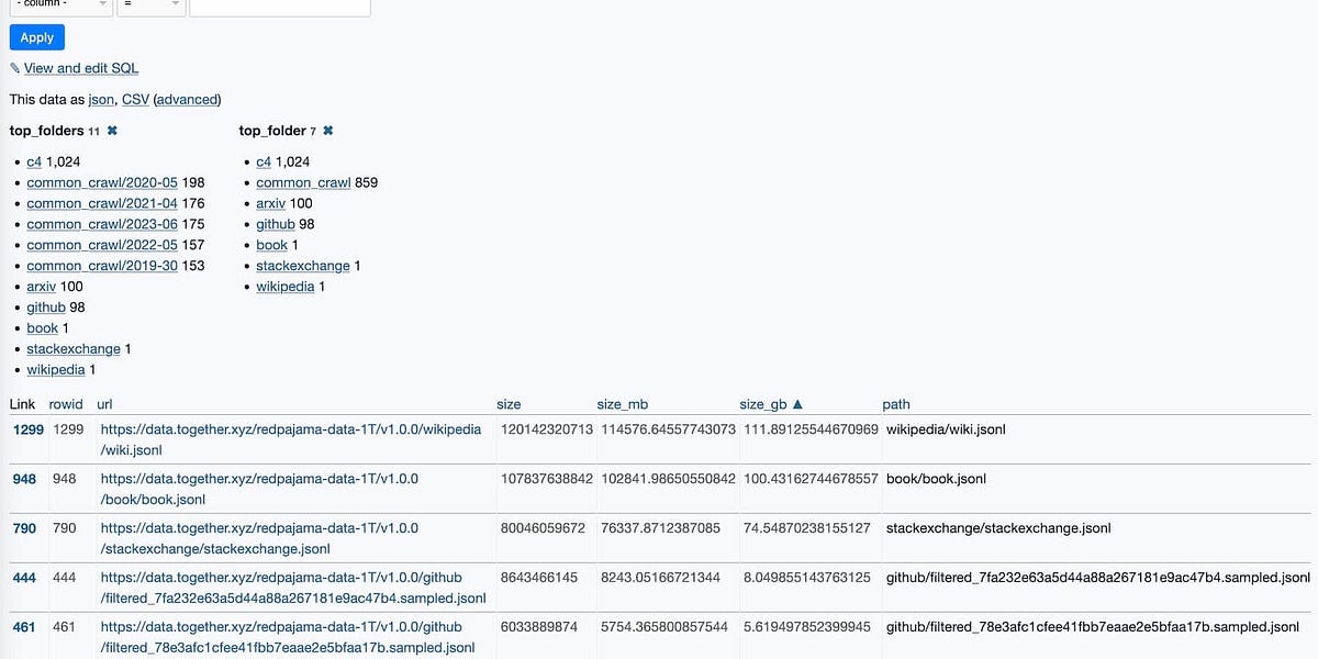 What's in the RedPajama-Data-1T LLM training set