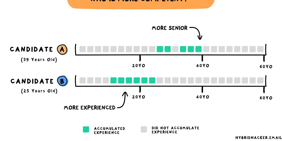 Jaeyeol Lee's Highlights on 'Seniority vs Experience vs Competency' | Glasp