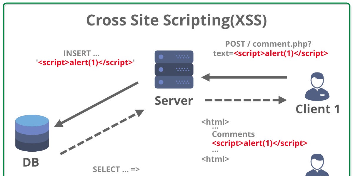 Preventing Cross-Site Scripting (XSS) in Java Web Applications Preventing Cross-Site Scripting (XSS) in Java Web Applications
