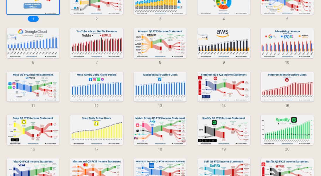 📊 Earnings Visuals (10/2023) - by App Economy Insights