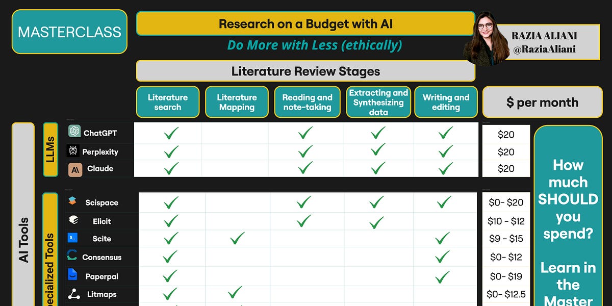 AI in Research Masterclass is here 🎉 (Early Bird ends soon)