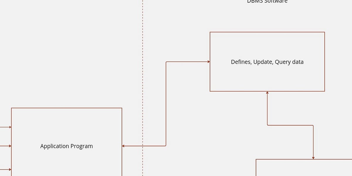 5 Data Models That Make the Difference - by Onakoya Korede