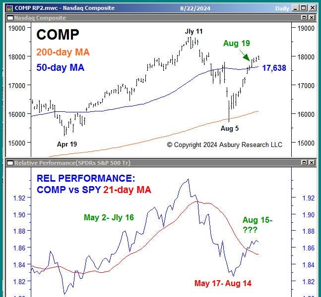 Asbury Research Chart Focus - Asbury Research Chart Focus