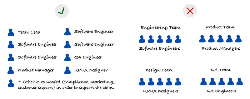 Software Engineering team structure that works