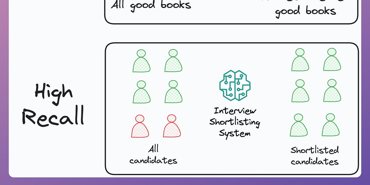 A Technique to Remember Precision and Recall