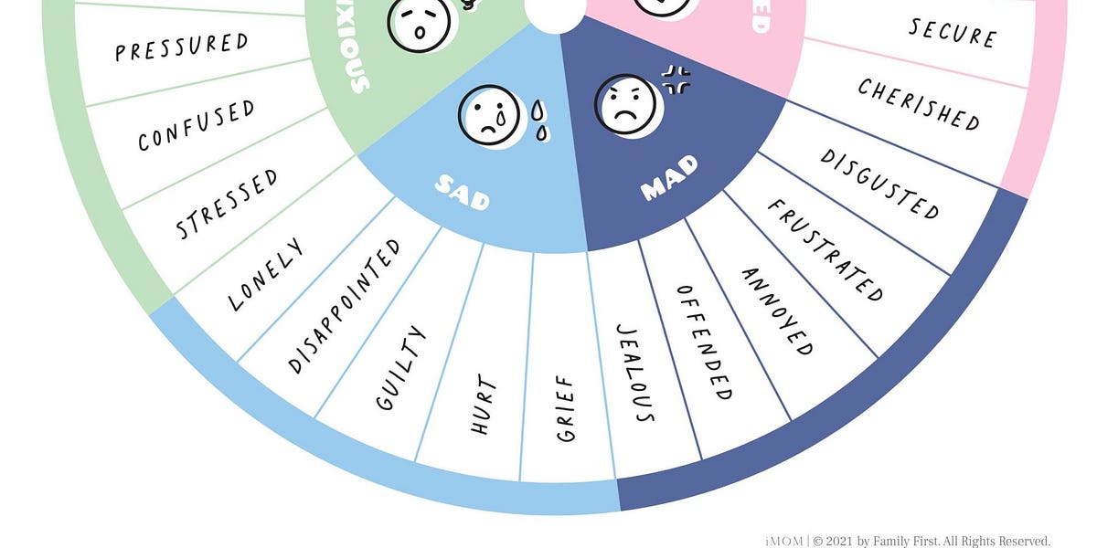 Emotions: Name It to Tame It - by K. Alexandra