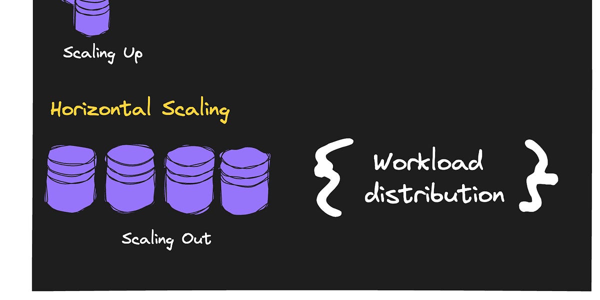 Gpu Scaling For Ai Workload Optimization