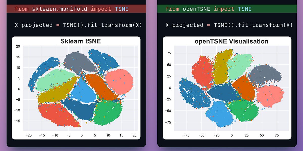 Scale Tsne To Millions Of Data Points With Opentsne