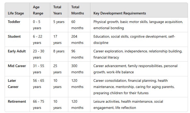 Life in Months - by Amit Malhotra