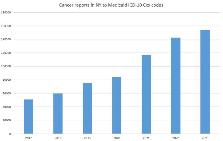 Turbo cancer in New York - Steve Kirsch's newsletter