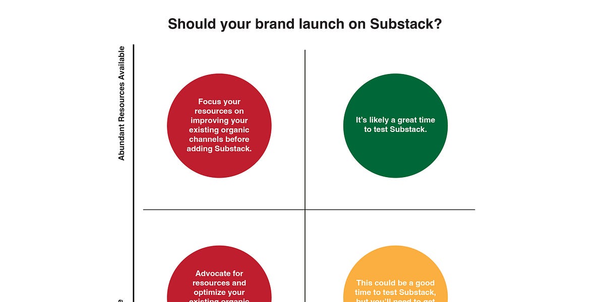 The marketer's guide to launching a brand on Substack