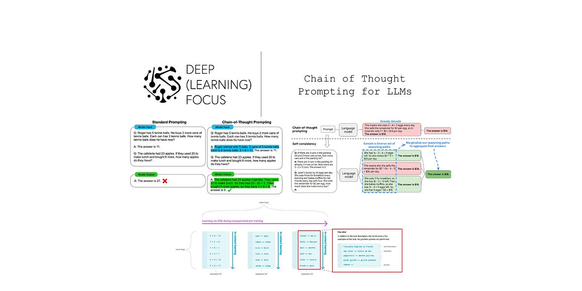 Chain of Thought Prompting for LLMs Chain of Thought Prompting for LLMs
