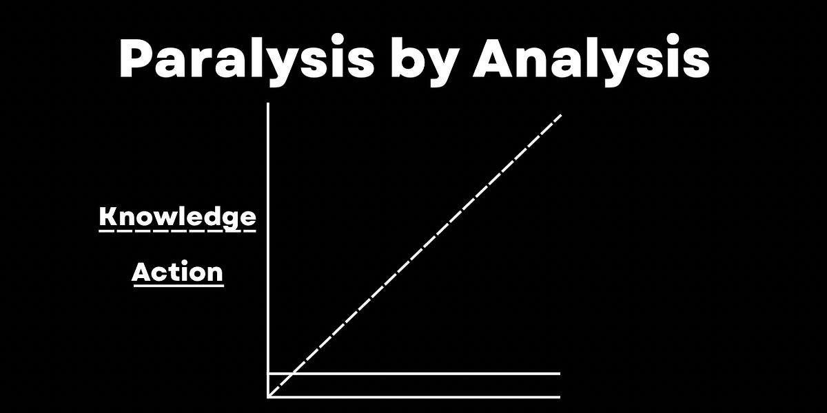 Paralysis By Analysis - Daanish Mahmood