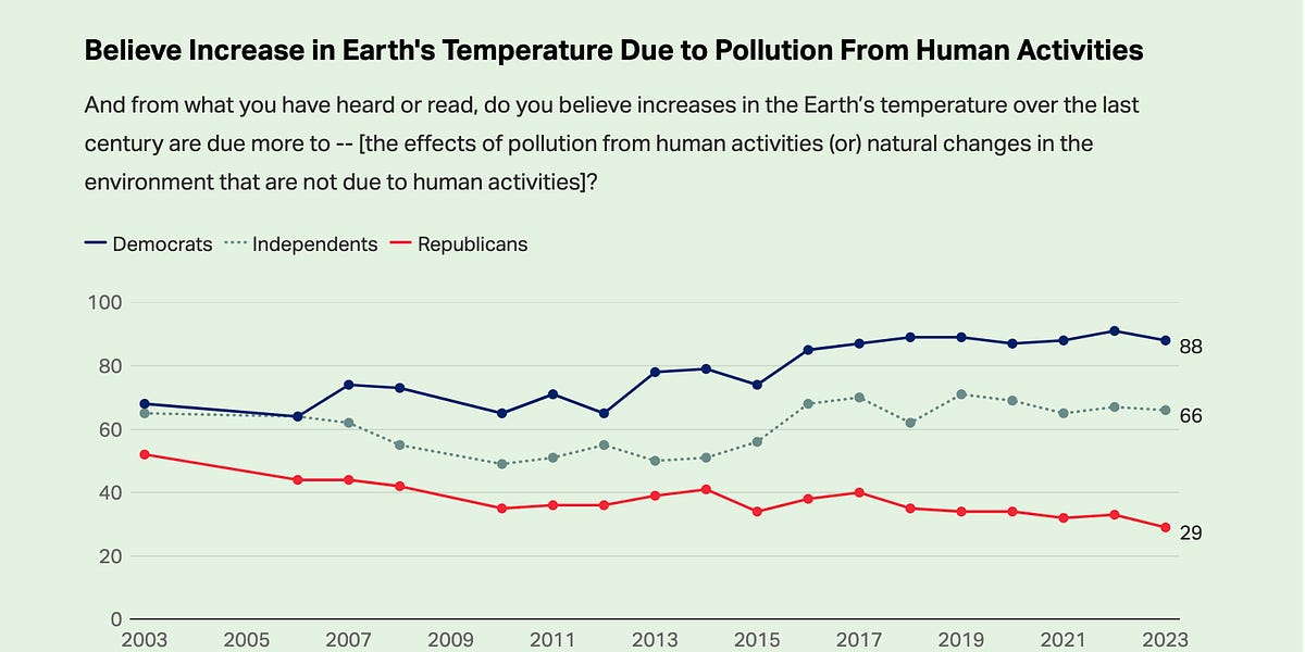 SBSQ #2: Should Democrats be excited about special election results?