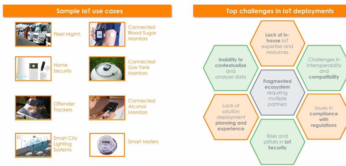 KORE Group Holdings, Inc. ($KORE): When Leverage Meets IoT Disruption