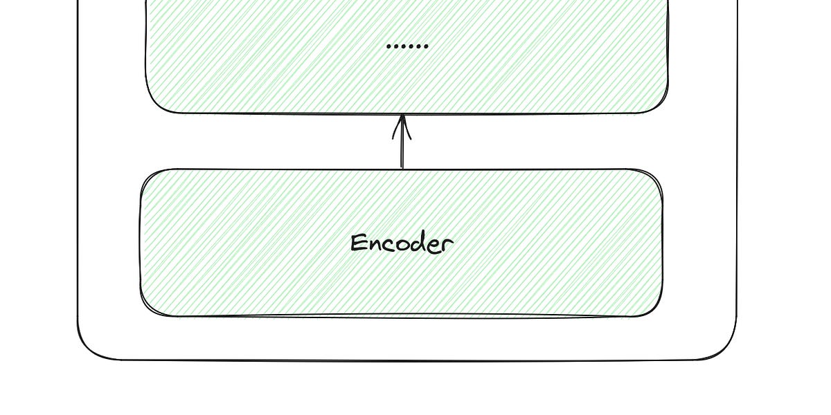 A Gentle Introduction to BERT - Pre-training of Deep Bidirectional ...
