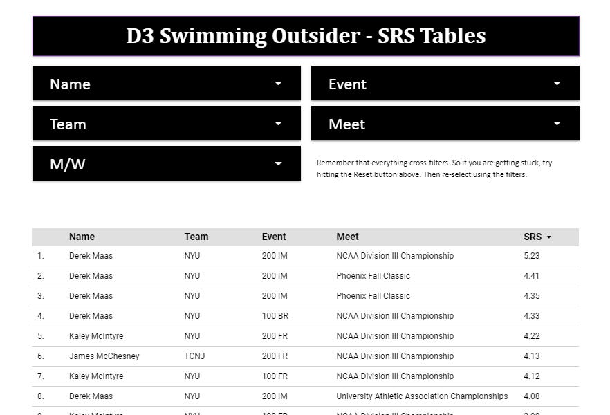 The Simple Rating System (SRS) has been updated - by d3so