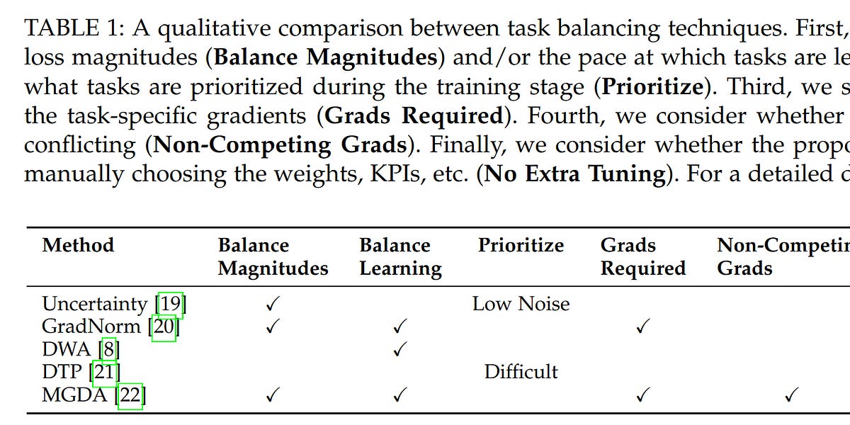 Optimization in Multi Task Learning I - by Fan