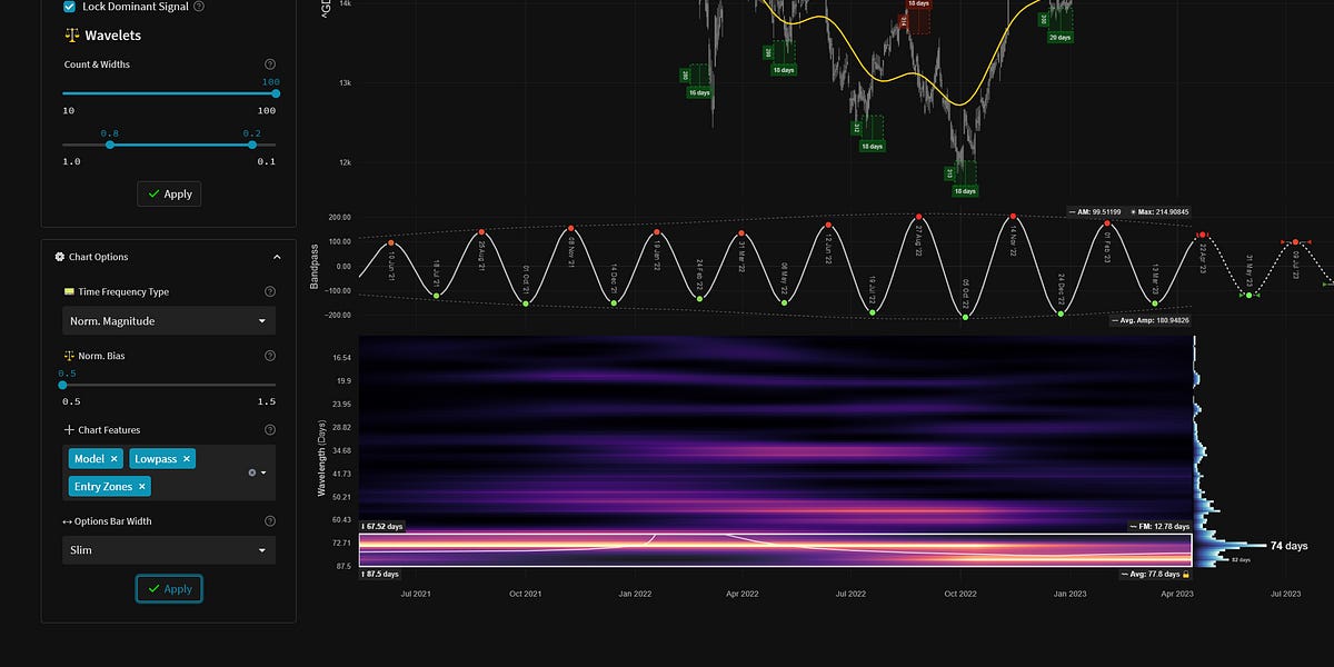 DAX - 14th April 2023 | Snippet - by David F