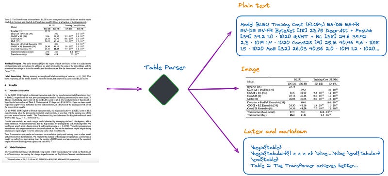 Advanced RAG 07: Exploring RAG for Tables - by Florian June