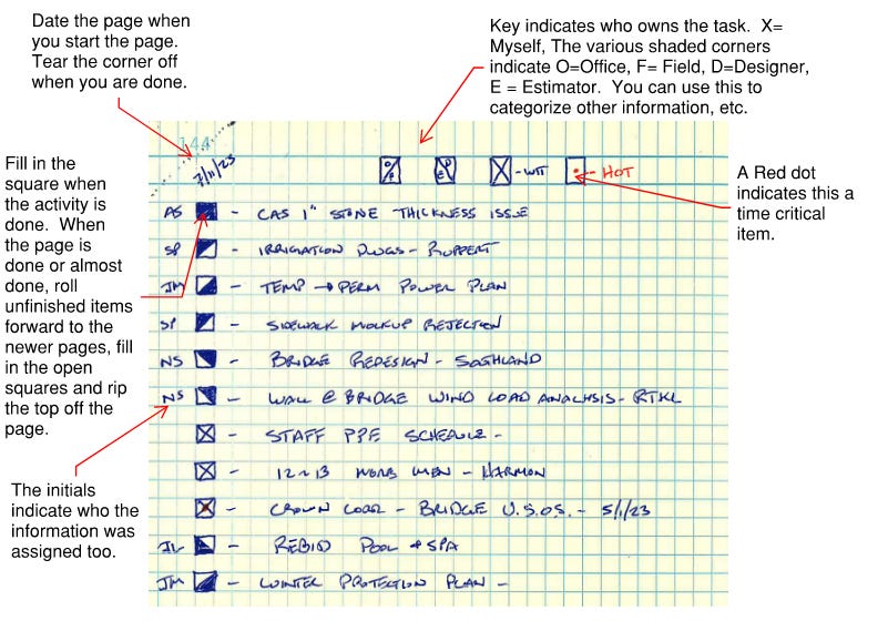 Unlock Organized Efficiency and be a Supportive Leader: The Power of Smart Guy Cards, To-Do Book ...