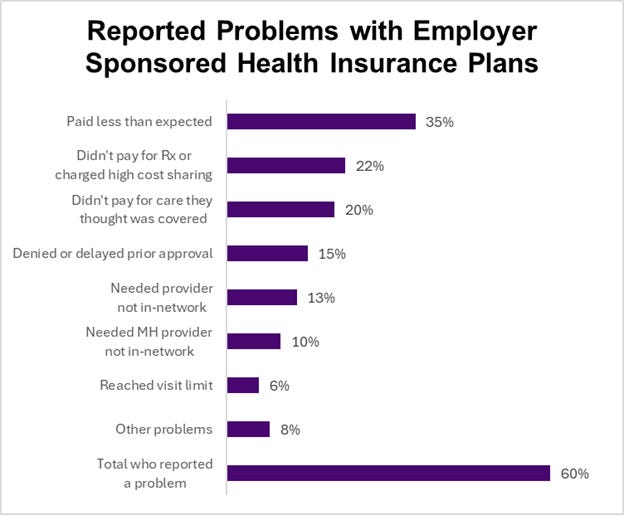 New data shows frequency of insurance denials