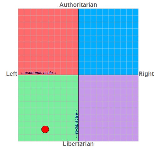 Politikos - My Civic Duty - Left Brain Mystic