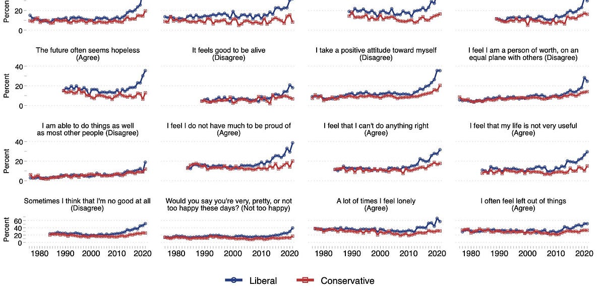 Tuesday Thread - by Milan Singh - Slow Boring