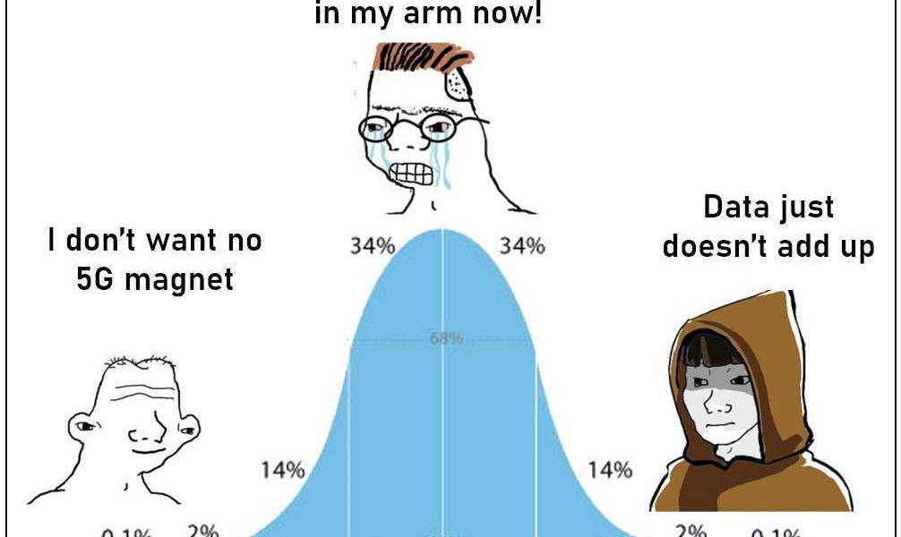 Why Smart People Do Stupid Things (Like Getting mRNA Injections)