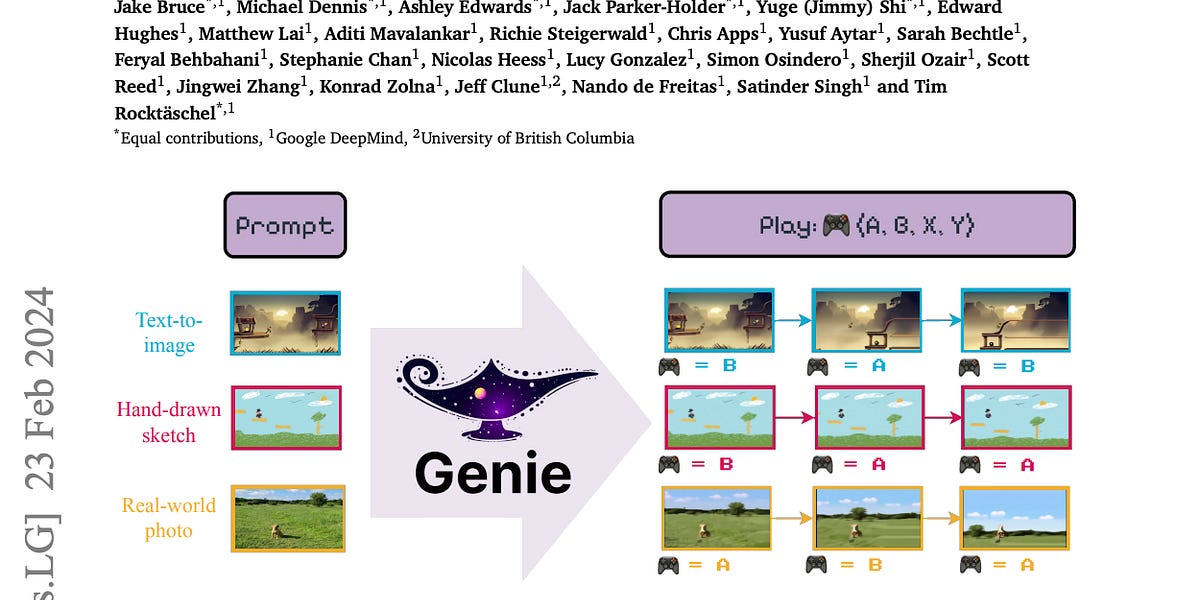 [paper] DeepMind Genie: Generative Interactive Environments