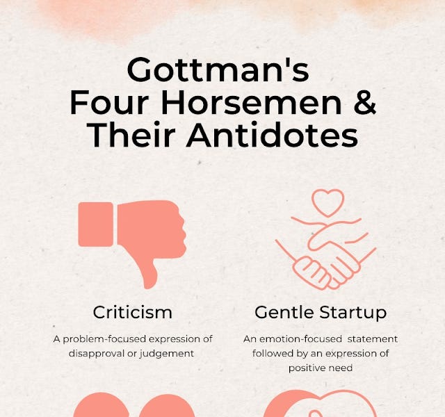 Gottman's Four Horsemen & Their Antidotes