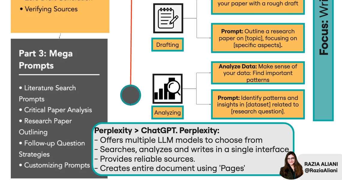 Mega Prompts in Action for Research: Perplexity Part 3 of 3