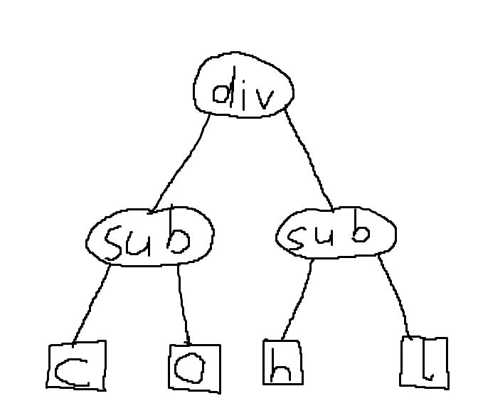 Genetic Alpha Generation - Part 1 - VertoxQuant