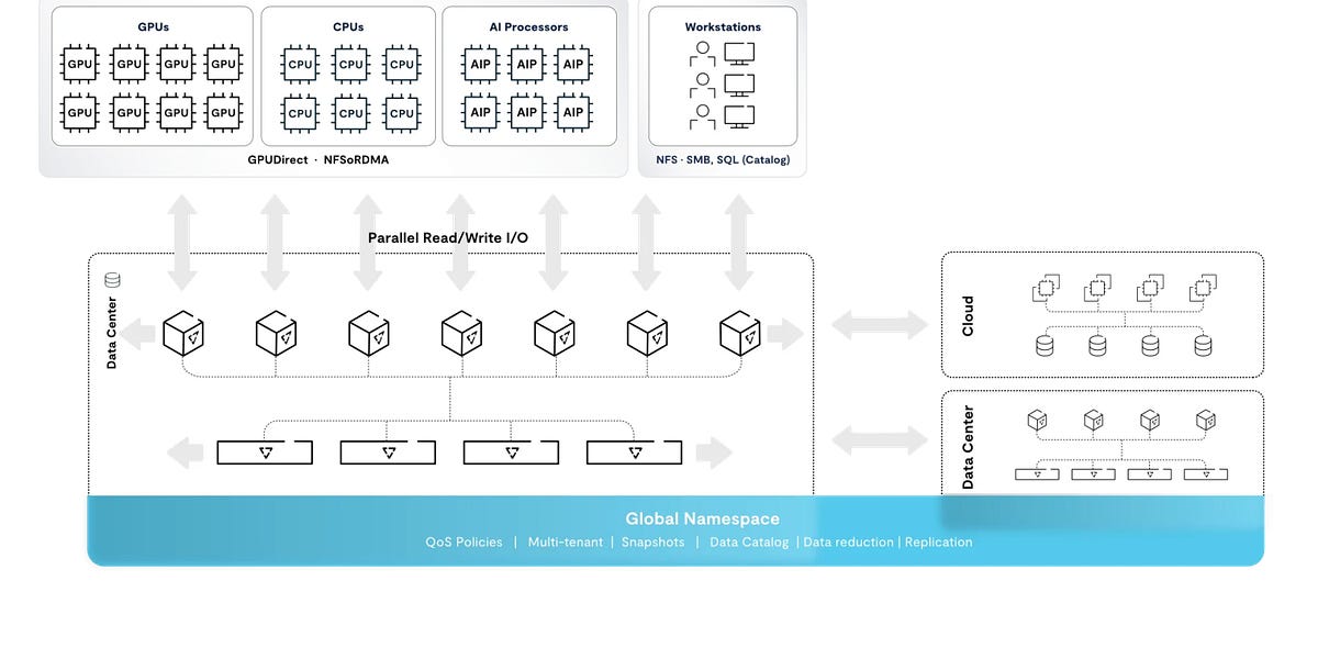 What is VAST Data?: Behind the $9.1B leader in AI-First storage and ...