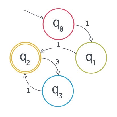 How to learn Compilers (LLVM Edition) - by AlexDenisov