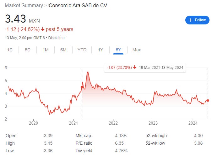 All Mexican stocks part 2: first potential diamond