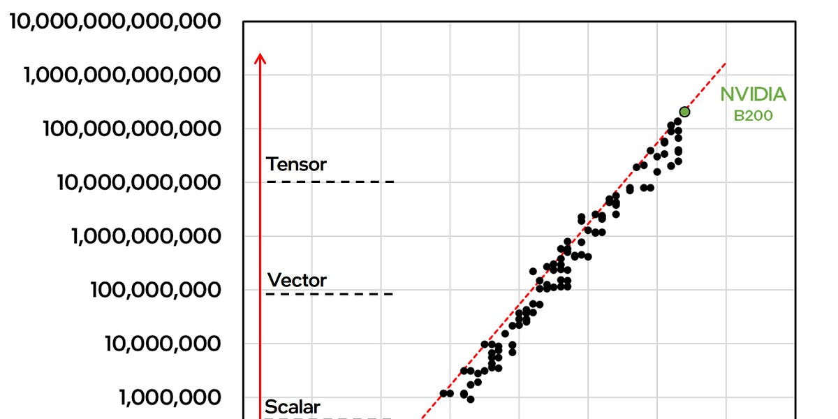 Three Shifts Re-defining the Semiconductor Landscape