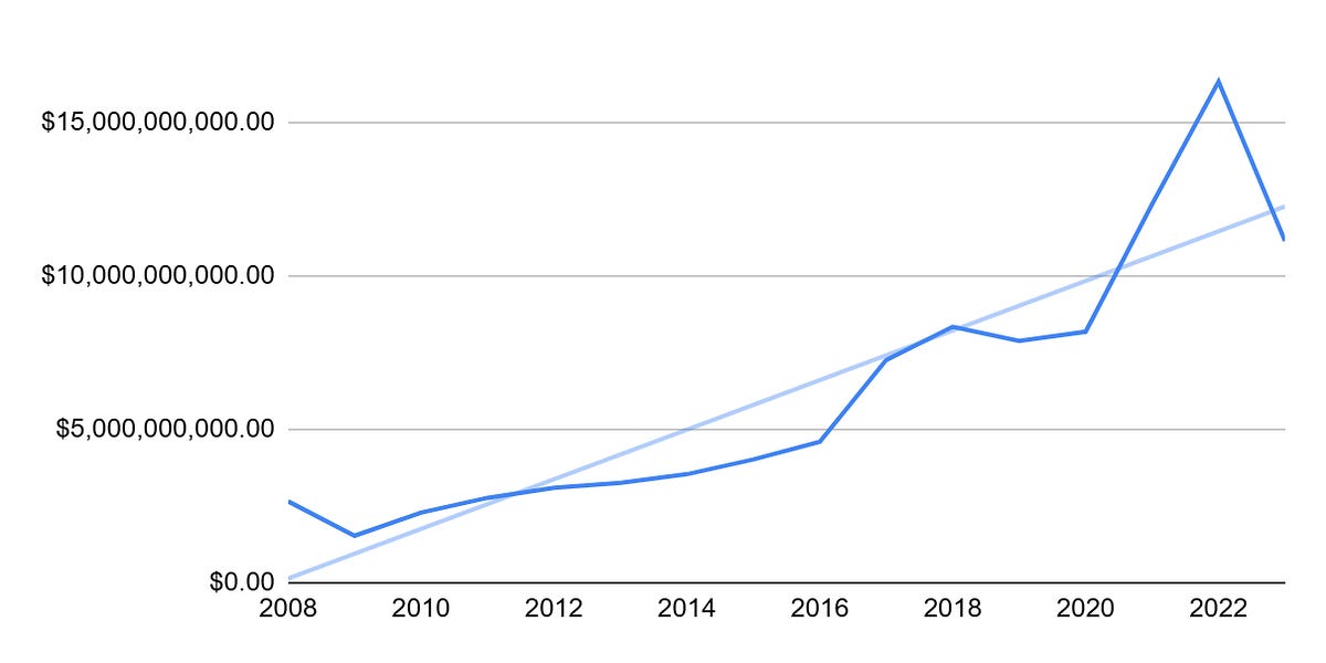 Another Look at Thor Industries - by Joshua Konstantinos