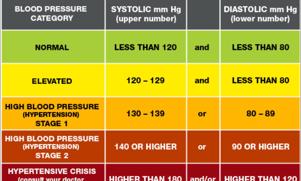 High Blood Pressure And Sugar By David Beruh high-blood-pressure-and-sugar-by-david-beruh